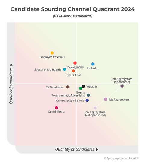UK Candidate Attraction Report 2024 released - Eploy ATS